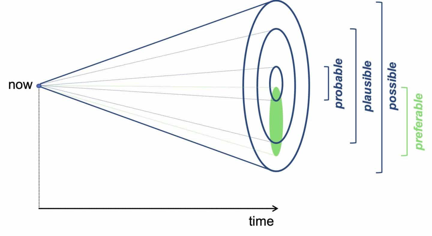 What are industry transition roadmaps?