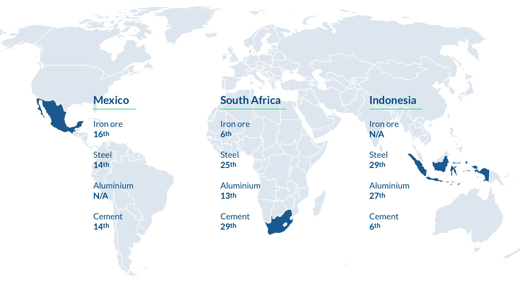 Accelerating industry transition in developing countries: a comparative ...
