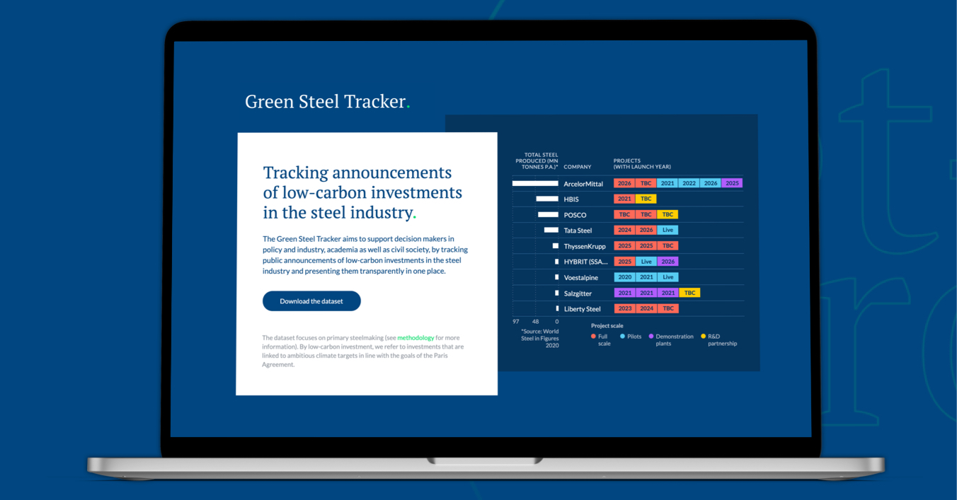 Green Steel Tracker - Leadership Group for Industry Transition